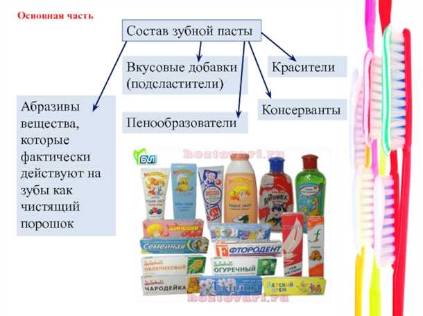 Состав зубной пасты: основные компоненты и их функции | Медицинская ...